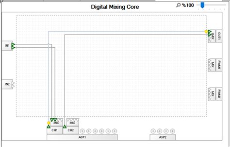 Output Of My Audio Dk Is Noisyclipping When Coming Via I2s Nordic Qanda Nordic Devzone