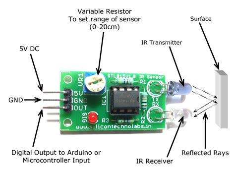 TEKNIK ELEKTRO Pintu Dan Lampu Otomatis Kamar Sensor PIR Dan Sensor LDR