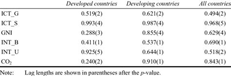 Cross Section Dependency Test Download Table