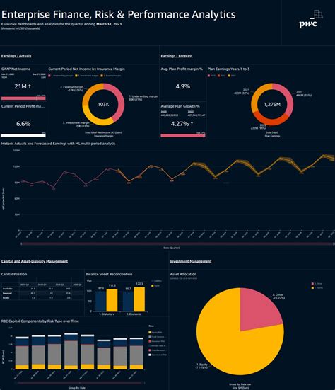 Advanced Finance Analytics Pwc