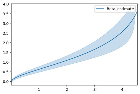 Piecewise Exponential Models And Creating Custom Models — Lifelines 0 28 0 Documentation
