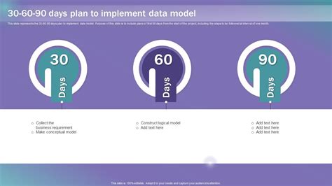 30 60 90 Days Plan To Implement Data Model Data Modeling Techniques Ppt
