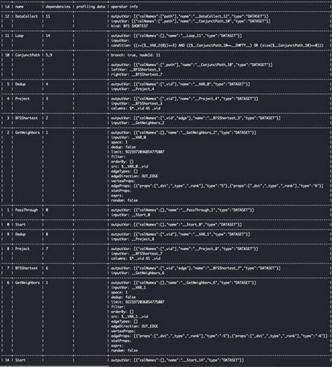 初识 NebulaGraph Query Engine