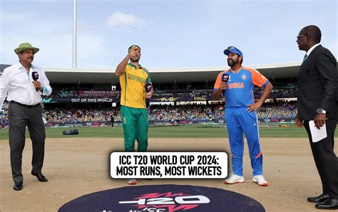 Ind Vs Sa Final के बाद सबसे ज्यादा रन और विकेट T20 World Cup 2024