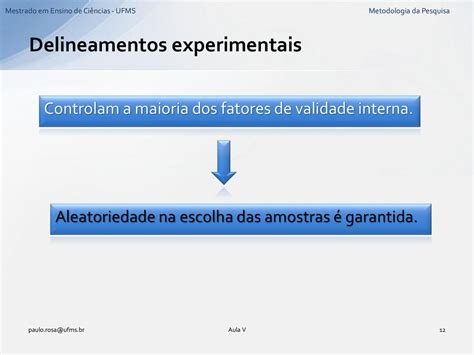 Metodologia da Pesquisa em Ensino de Ciências I ppt carregar