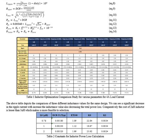 design optimization of synchronous buck converter sbc