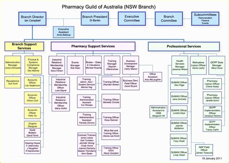 Org Chart Free Templates Excel Of 8 Org Chart Template Excel 2010