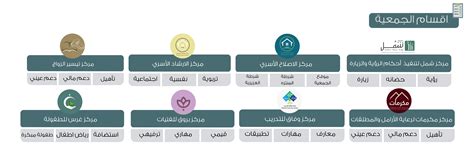 جمعية التنمية الأسرية بمنطقة حائل وفاق