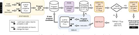Fully Autonomous Programming With Large Language Models Paper And Code
