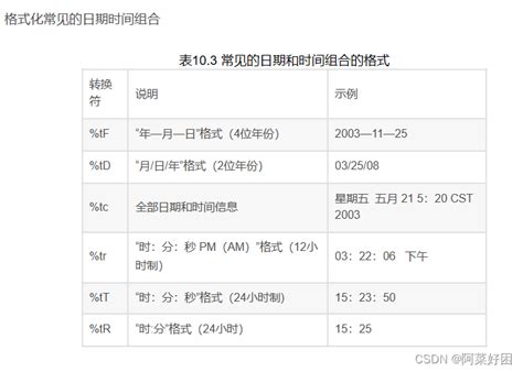 第十章总结 Csdn博客