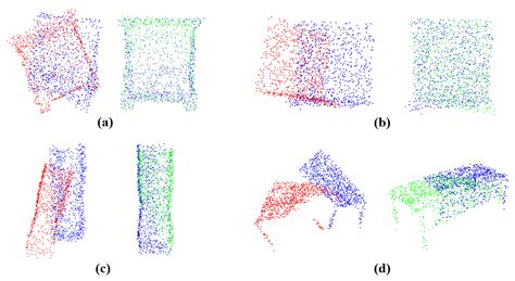 geometry aware enhanced mutual supervised point elimination with