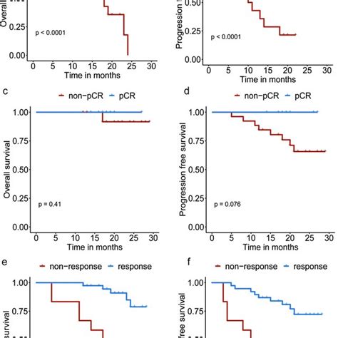 Swimming Plot Of Clinical Characteristics And Follow Up Download