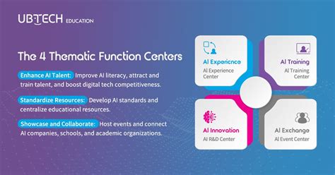 Ubtech Education On Linkedin Ubtech Ai Innovation Techexcellence Futureofai