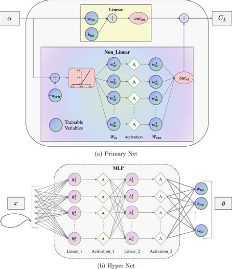 Figure 3 From Knowledge Embedded Meta Learning Model For Lift