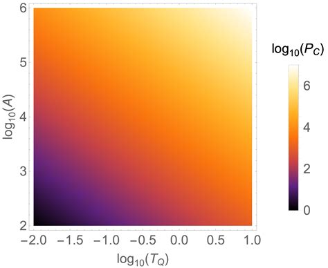 Plotting How To Know If Parameters Should Be Given To Densityplot Or