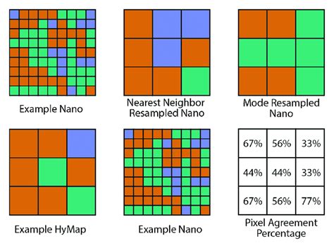 Pixel Based Map Comparison Concepts With Three Classes A Nearest
