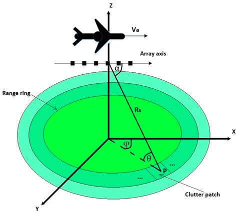 Sensors Free Full Text A New Statistical Method For Determining The