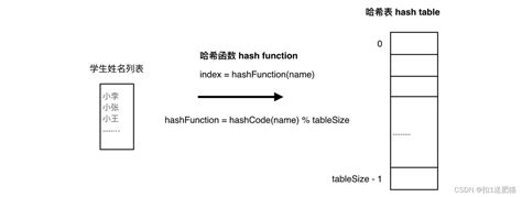 代码随想录day6 哈希表基础｜242 有效的字母异位词｜349 两个数组的交集｜202 快乐数｜1两数之和｜golang异位词匹配