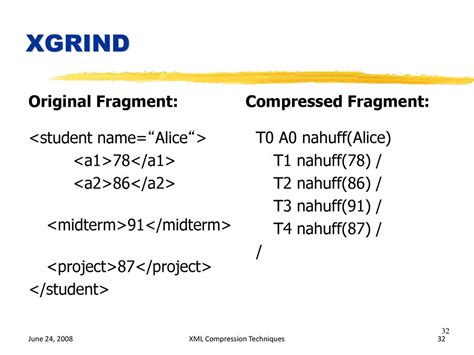Lecture 9 Xml Compression Ppt Download