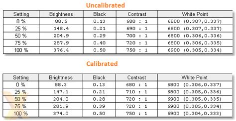 Review Acer Xg Hu Freesync Monitor Monitors Hexus Net Page