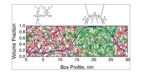 Resolving The Atomistic Morphology Of Domains And Interfaces In Pm6 Y6