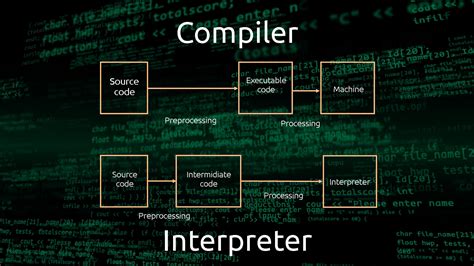 What Is The Difference Between Compiler And Interpreter Ded9