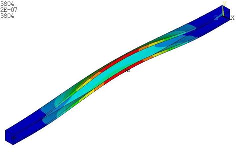 140 Questions With Answers In BUCKLING ANALYSIS Science Topic