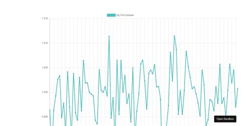 Line Chart Percentage Increments Codesandbox