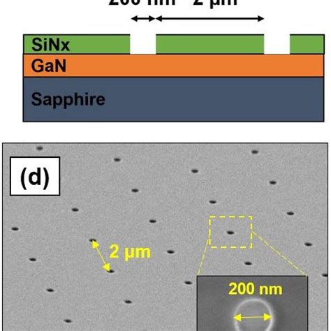 A Schematic And B Tilted View SEM Image Of Patterned Ga Polar