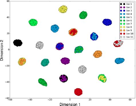 figure 10 from clustering learned cnn features from raw i q data for