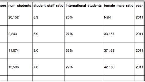 Python How To Deal With The Values Ratio When Analysing Data Without Using Series In Pandas