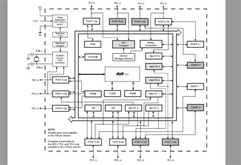 atmega2560 adc 电子发烧友站内搜索