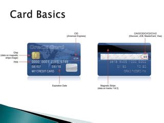 Payment Card Industry Data Security Standard PPT