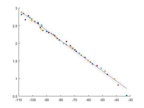 statistics how to calculate rmse for a non linear model