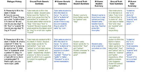 Figure 4 From Can You Summarize My Learnings Towards Multi Modal