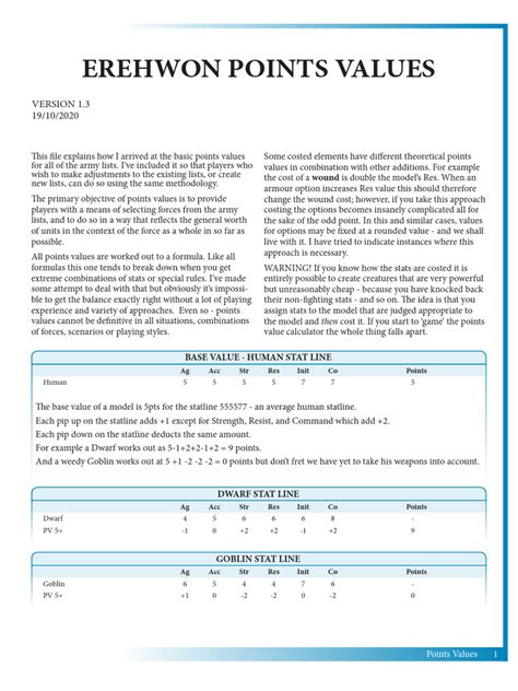 Erewon Points Values V13 Pdf Military Technology Military Science