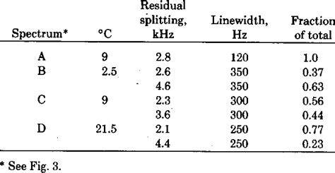 Parameters Used For Spectral Simulation Download Table