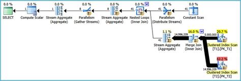 Improving Partitioned Table Join Performance