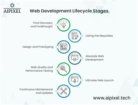 Aipixel On Linkedin Softwaredevelopment Techinnovation