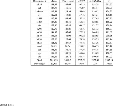 experimental results the operating frequency mhz download