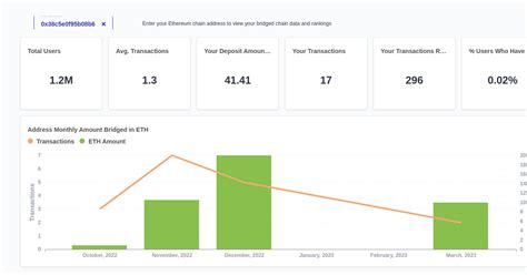 Starknet Address Checker · Dashboard · Footprint Analytics Web3 Data