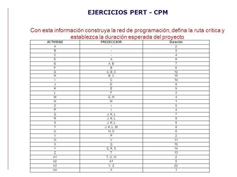 ejercicios de ruta crÍtica y variacion en la duraciÓn dr pmp federico