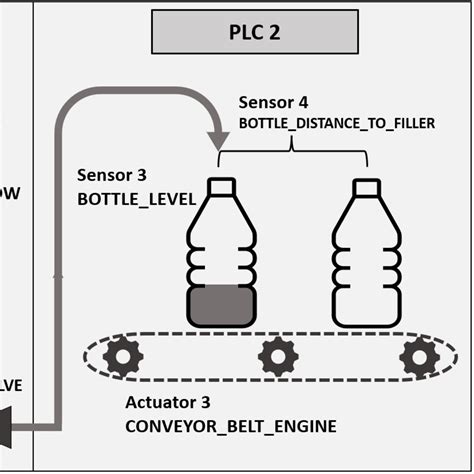 Ics Flow Kaggle