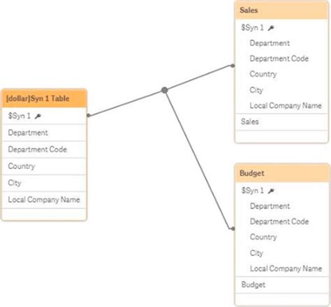 QlikView QSDA2018 Qlik Sense Data Architect Certification Exam Online