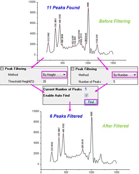 Help Online Origin Help Peak Analyzer Quick Start