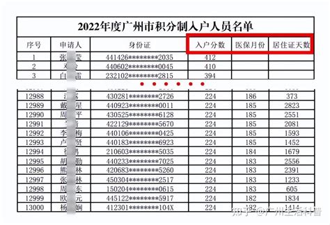 众维分析：解读2022广州积分入户详细数据，2023积分入户这样准备 知乎