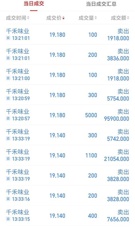 今后不再做价投一是对价投理解力不够二是价投的群体太会计算斤斤计较喜欢看估值一个季度赚1亿多了还觉得不及预期 雪球