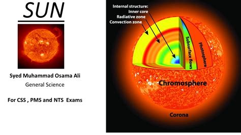 Makeup Of The Sun Saubhaya Makeup