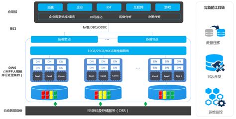 基于SpringBoot实现操作GaussDB DWS 的项目实战玩转PB级数仓GaussDB DWS 云社区 华为云