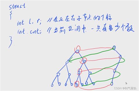 可持久化数据结构 持久化数据结构设计 csdn博客
